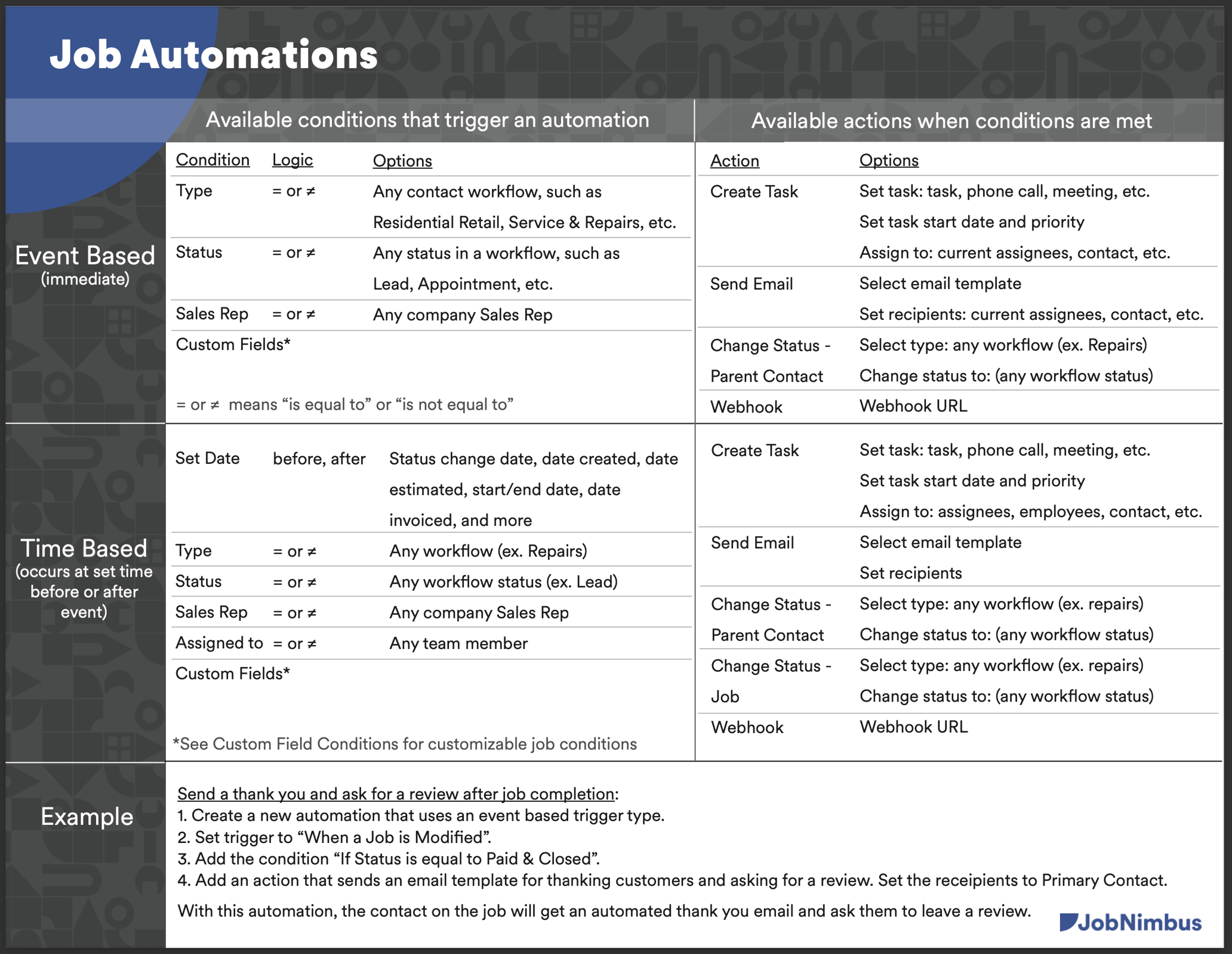 All JobNimbus Automations