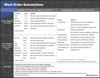 All JobNimbus Automations