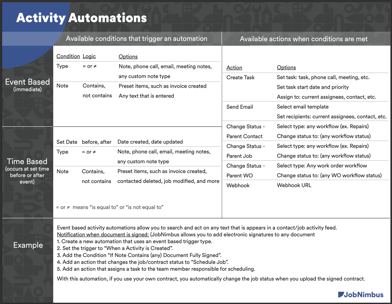 All JobNimbus Automations