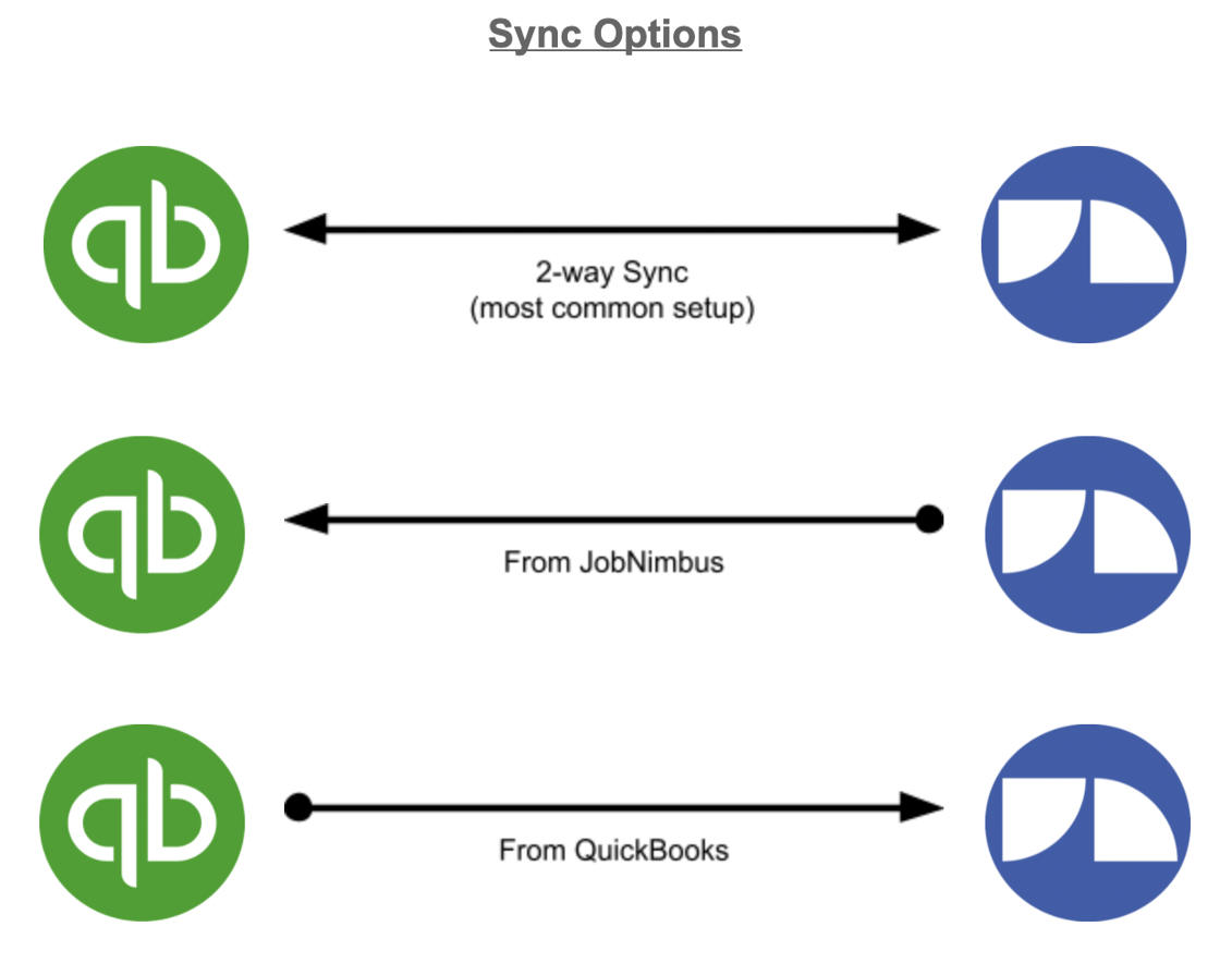 How Do I Connect With QuickBooks Desktop?