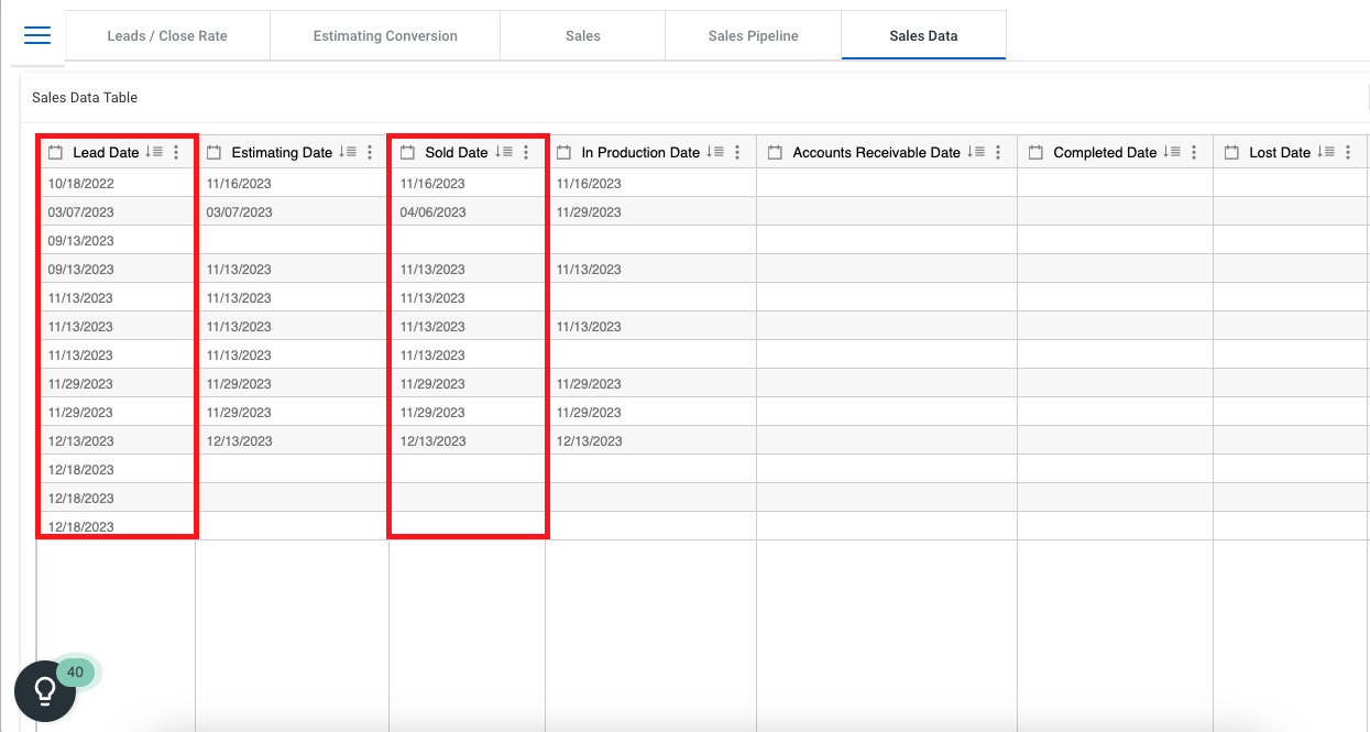 How Does Insights Calculate My Data on the Sales Dashboard?