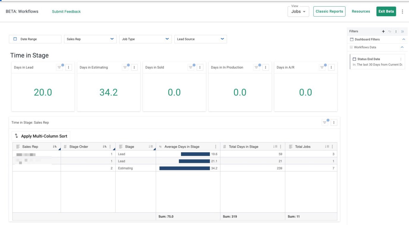 What Are the Main Components of the Insights Workflow Dashboard?