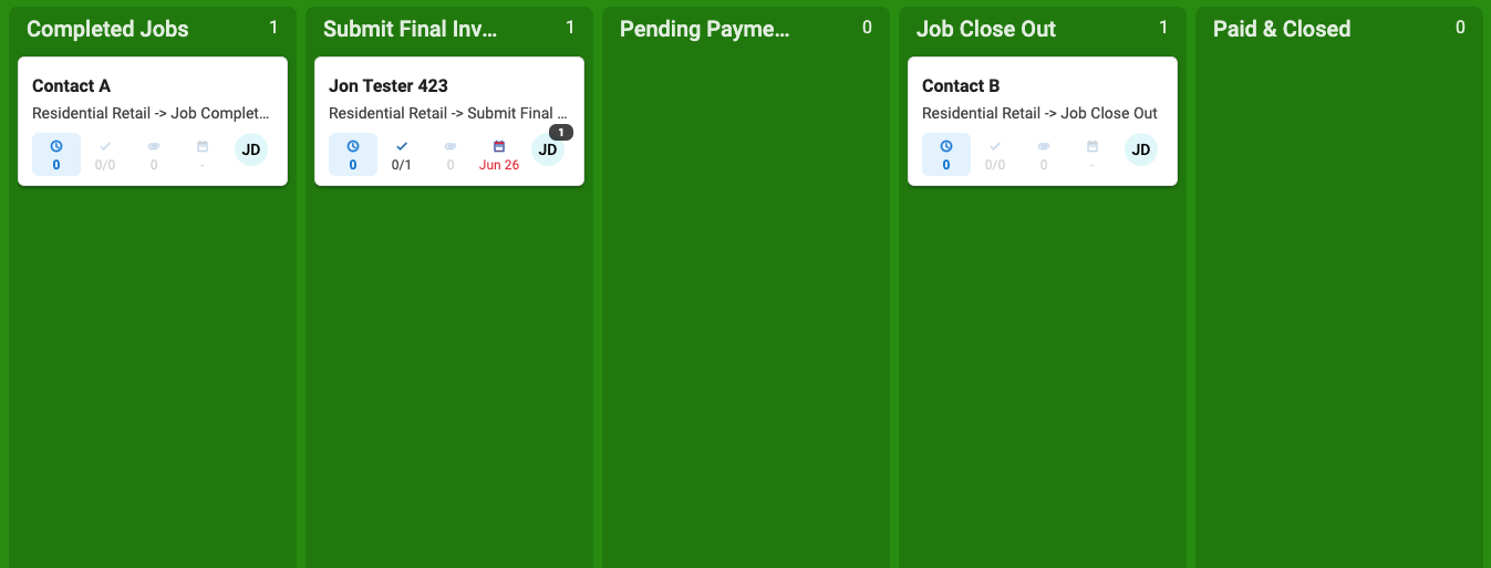 What Are the Different Components of a Board?