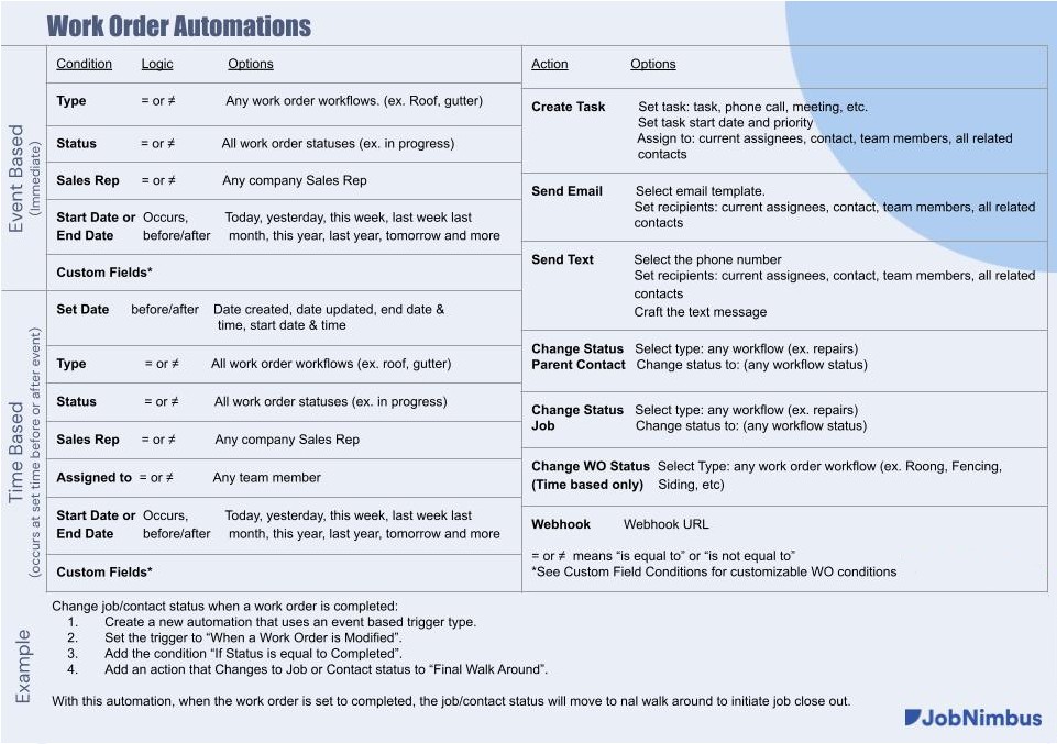 All JobNimbus Automations