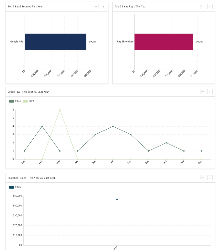 What is Insights?