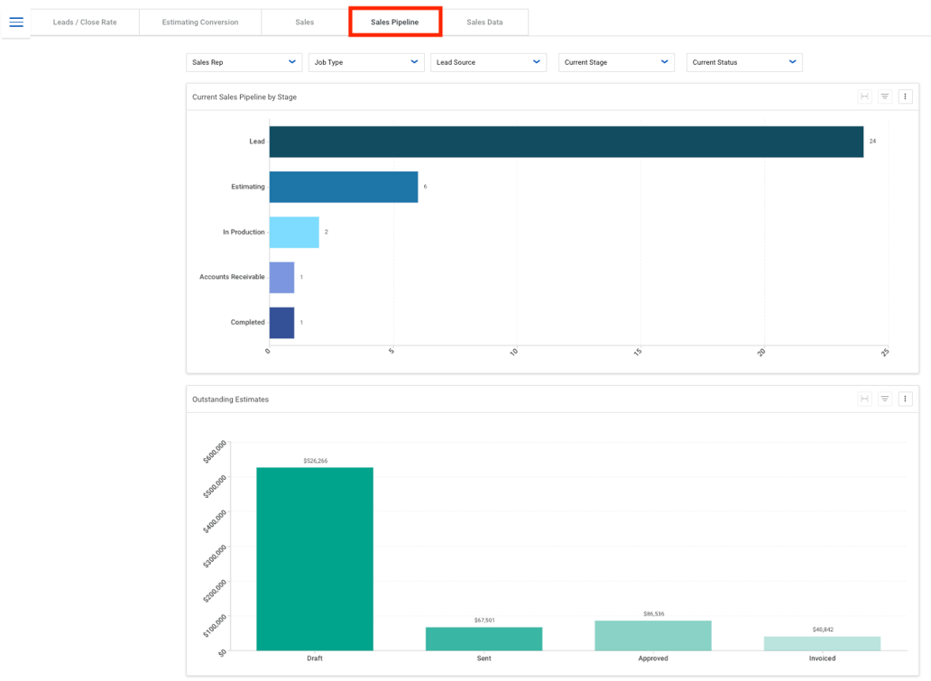 What is Insights?