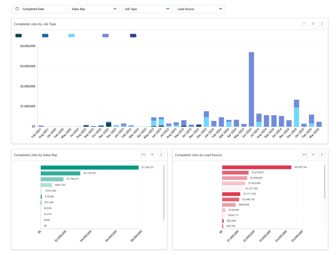 What is Insights?