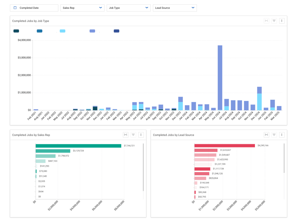What is Insights?