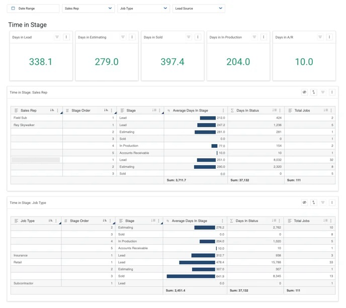 What Does Insights Workflow Dashboard Show Me?
